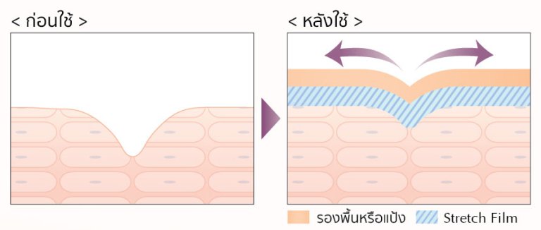 Moisture Rich Wrinkle Cream - COVERMARK ช้อปออนไลน์
